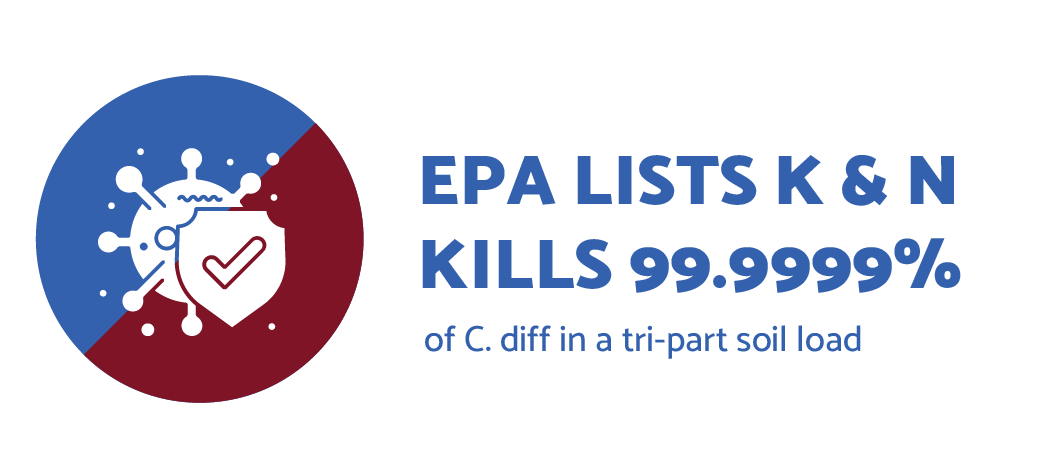 CURIS | HHP Decontamination | VHP Decontamination's Smarter Sibling