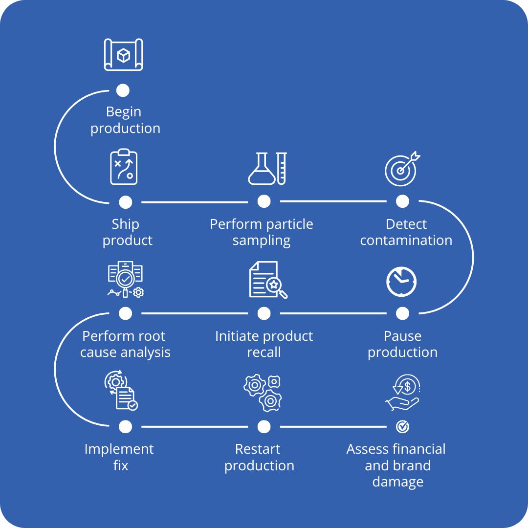 Wireless, Real-Time Cleanroom Monitoring | Acumen Technology