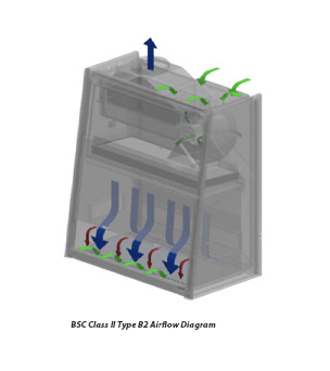Containment | Acumen Technology